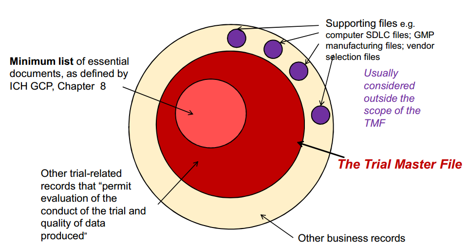 An Introduction to the TMF Reference Model