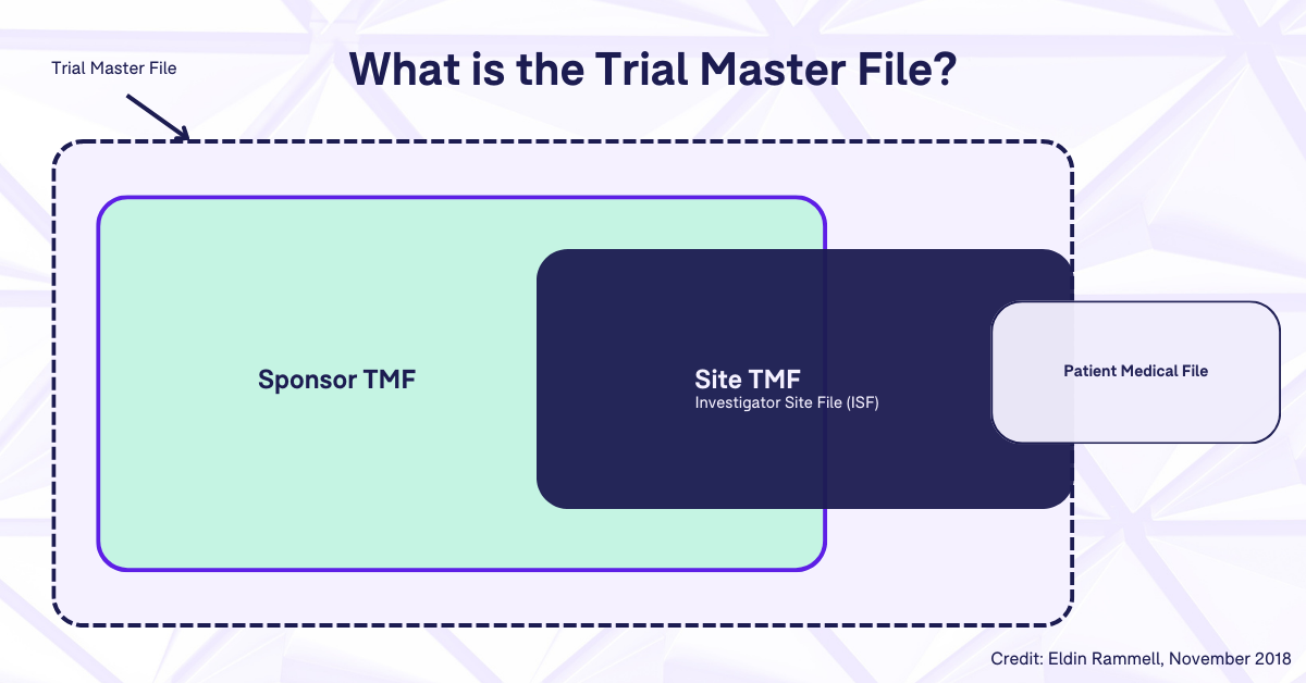 Asking for a Friend: How’s the Investigator Site File Different from the TMF?