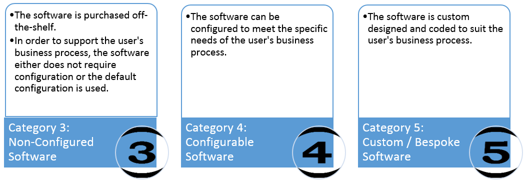 How to Select the Right GAMP® 5 Software Category for your SharePoint ...