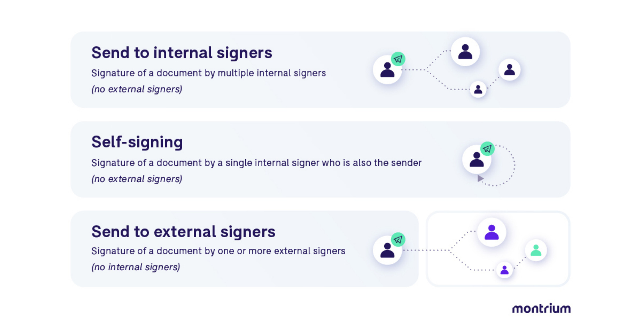 The Roadmap to Validating Adobe Acrobat Sign for 21 CFR Part 11