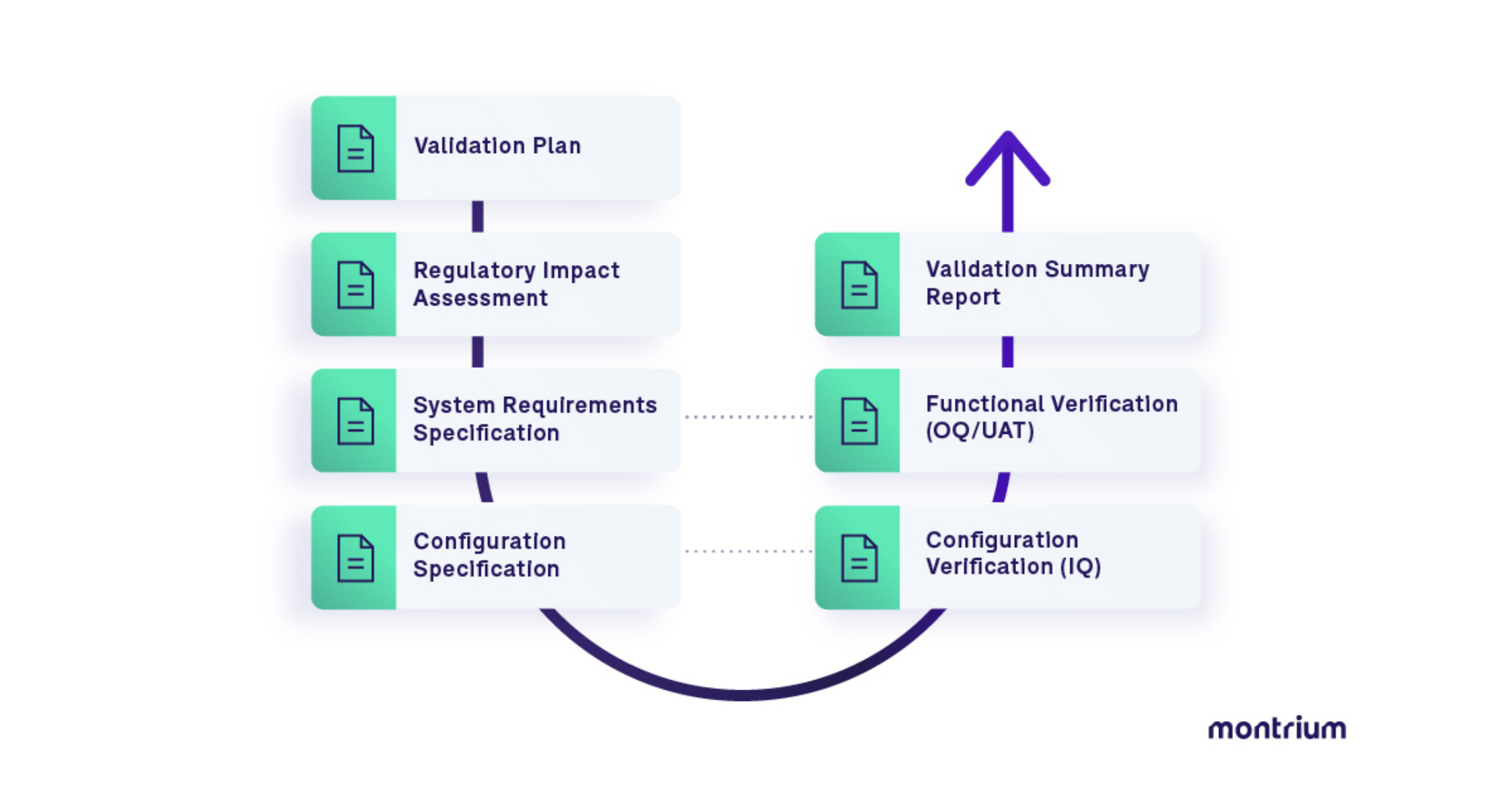 The Roadmap to Validating Adobe Acrobat Sign for 21 CFR Part 11