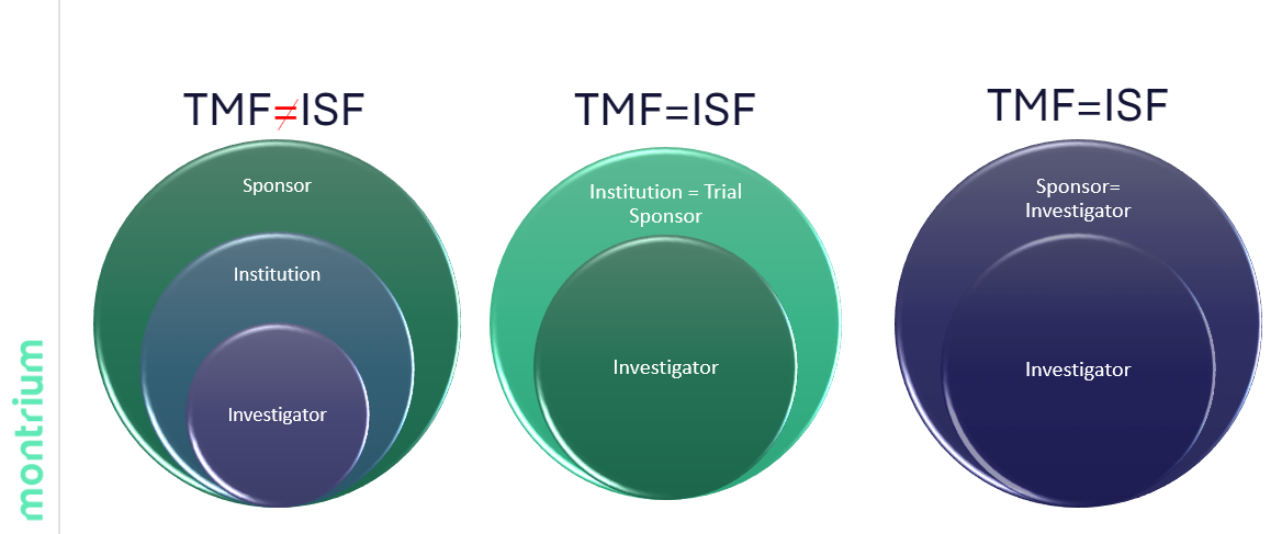 Asking for a Friend: How’s the Investigator Site File Different from ...