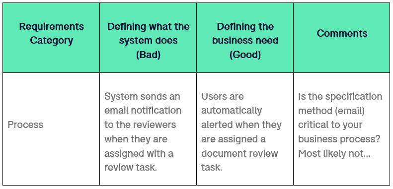 Software Vendor Selection: How to Define Your Requirements