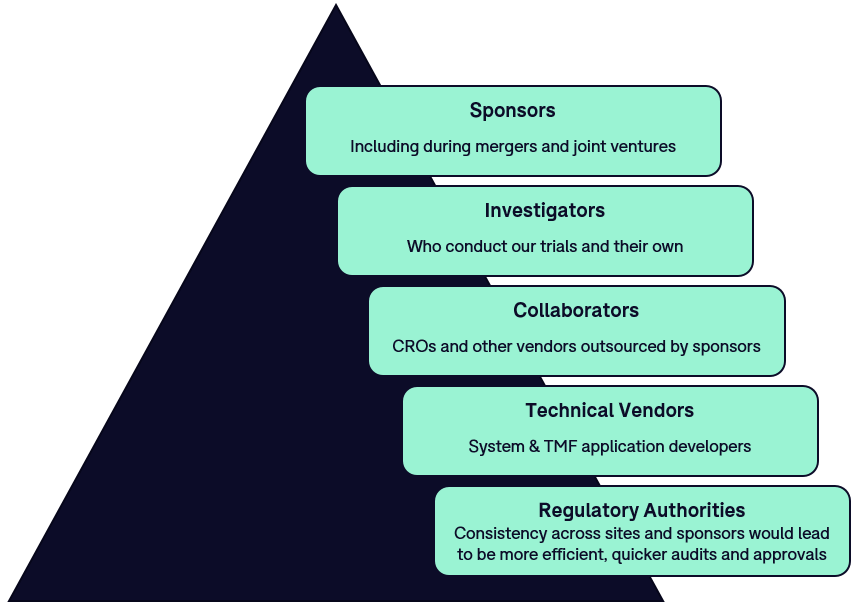 What is the TMF Reference Model?